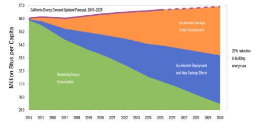 EcoSteel Already Meets 2020 California Energy Code Compliance ...