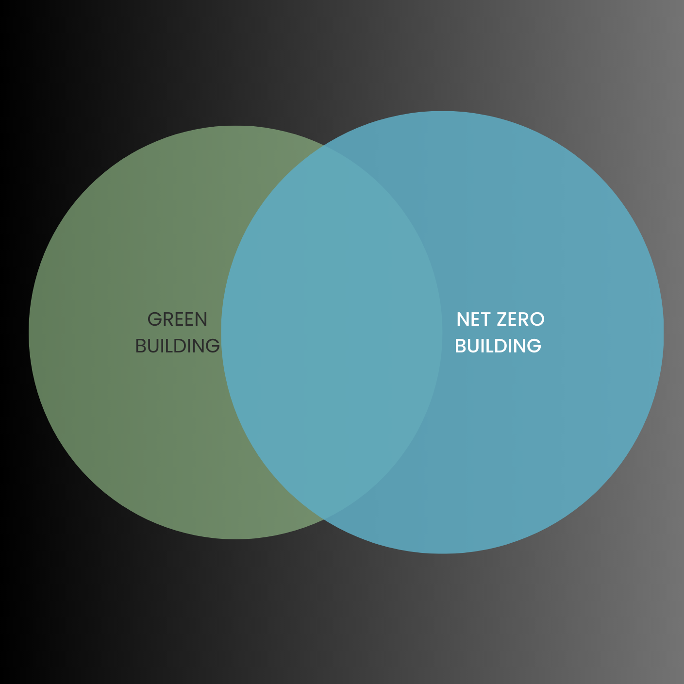 Creating Zero Energy Buildings: Strategies for Sustainable Design ...